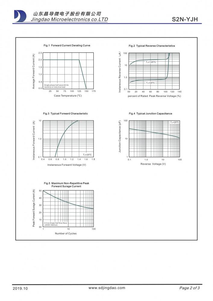 S2N datasheet page 2