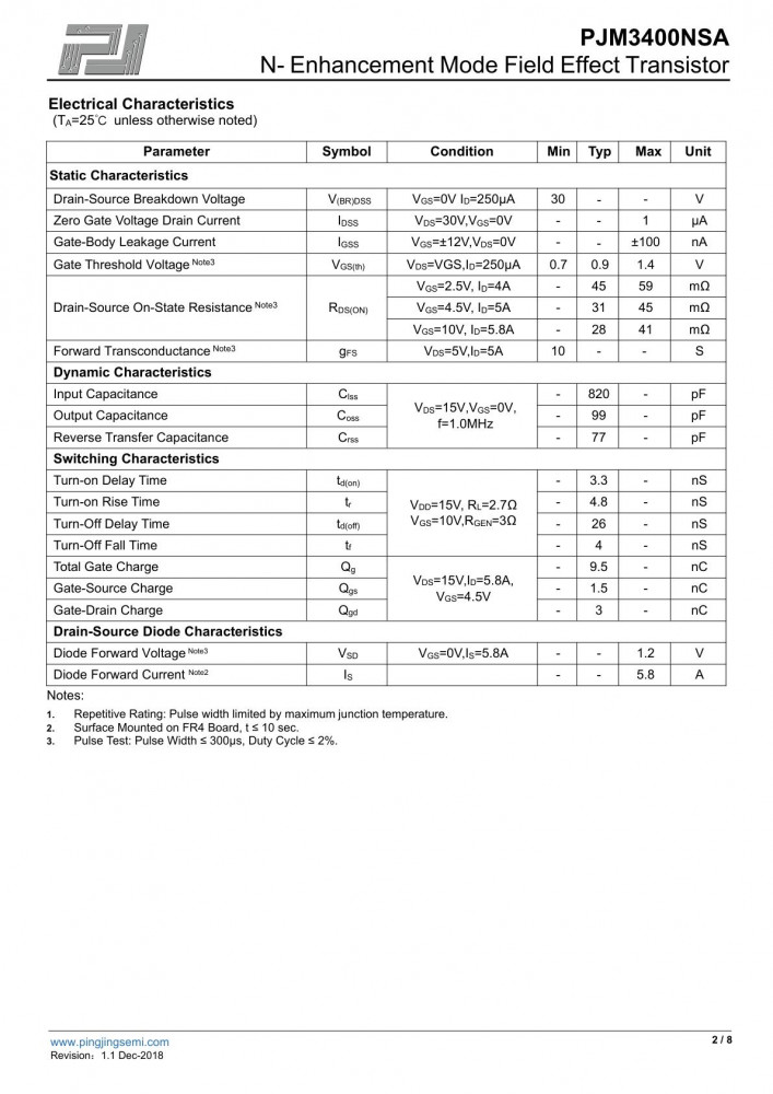 PJM3400NSA datasheet page 2