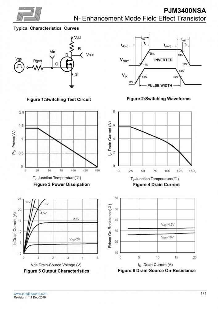 PJM3400NSA datasheet page 3