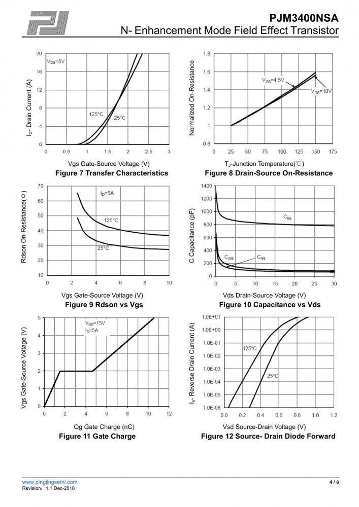 PJM3400NSA datasheet page 4
