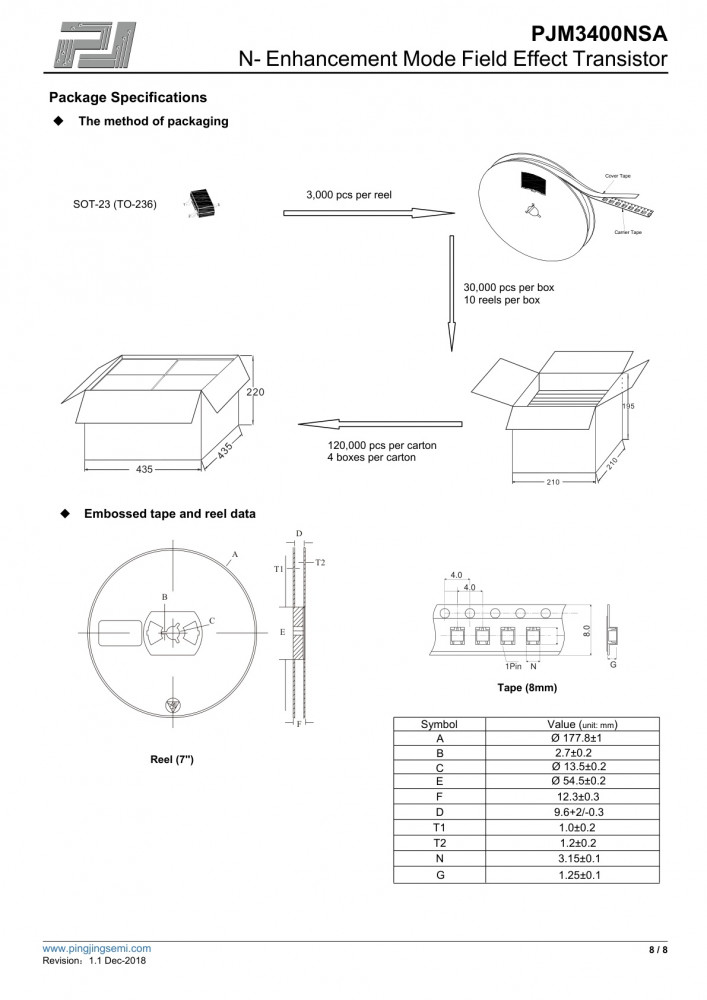 PJM3400NSA datasheet page 8