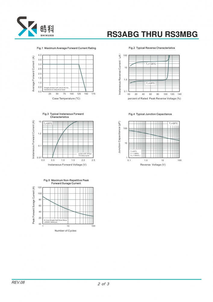 RS3ABG datasheet page 2