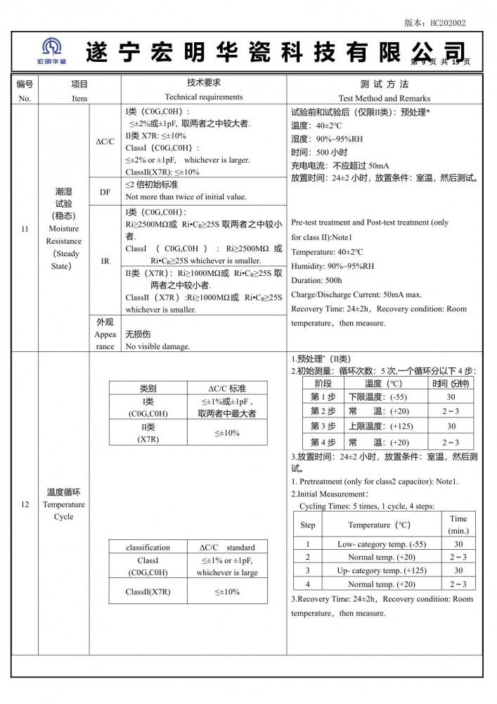 Chinocera HHV approval sheet page 10