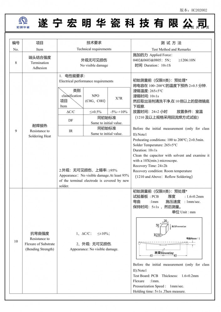 Chinocera HHV approval sheet page 9