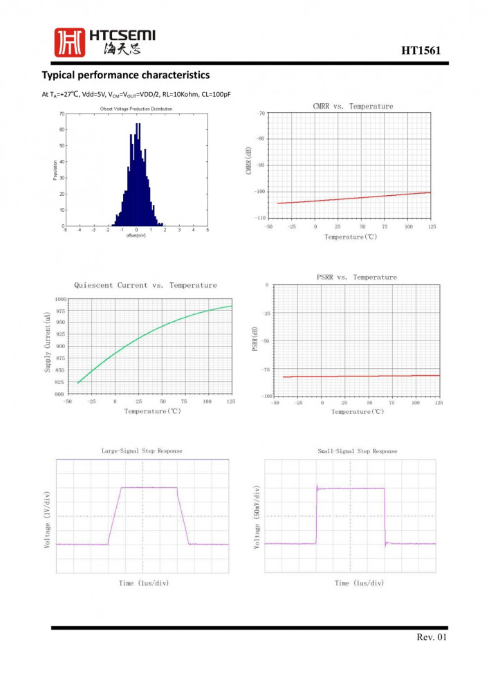 HT1561ARTZ datasheet page 4