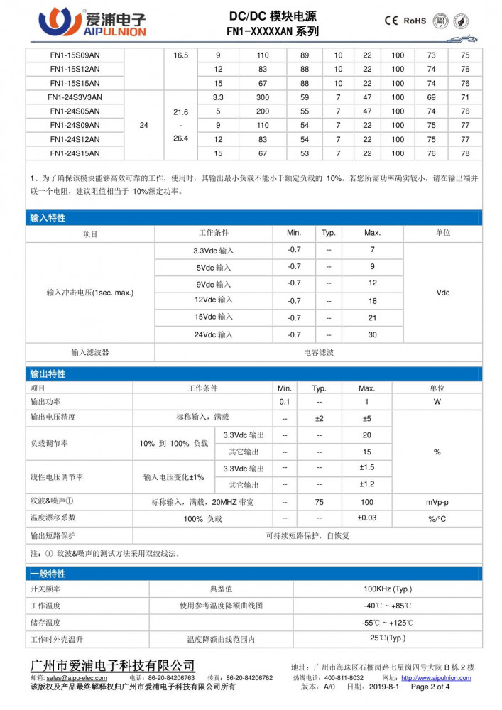 FN1-12S3V3AN datasheet page 2