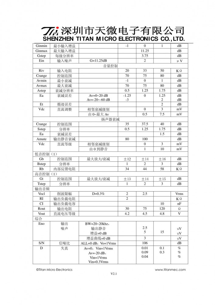 TM2313 datasheet page 4