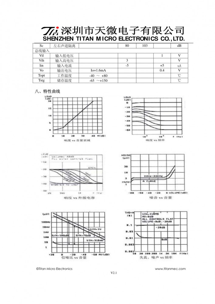 TM2313 datasheet page 5