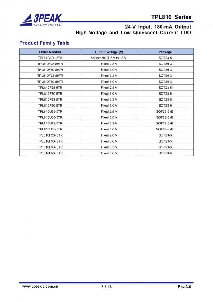 TPL810 datasheet page 2