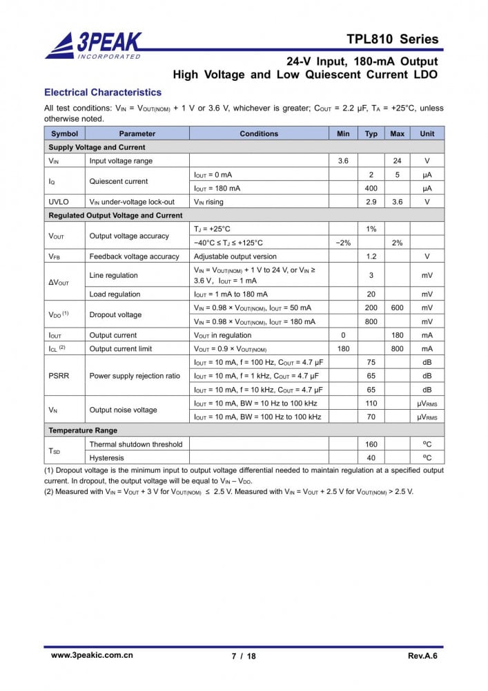 TPL810 datasheet page 7