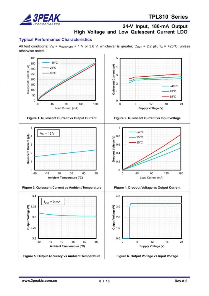 TPL810 datasheet page 8