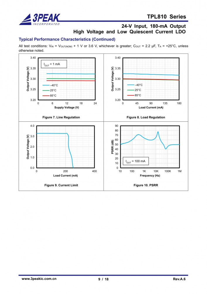 TPL810 datasheet page 9