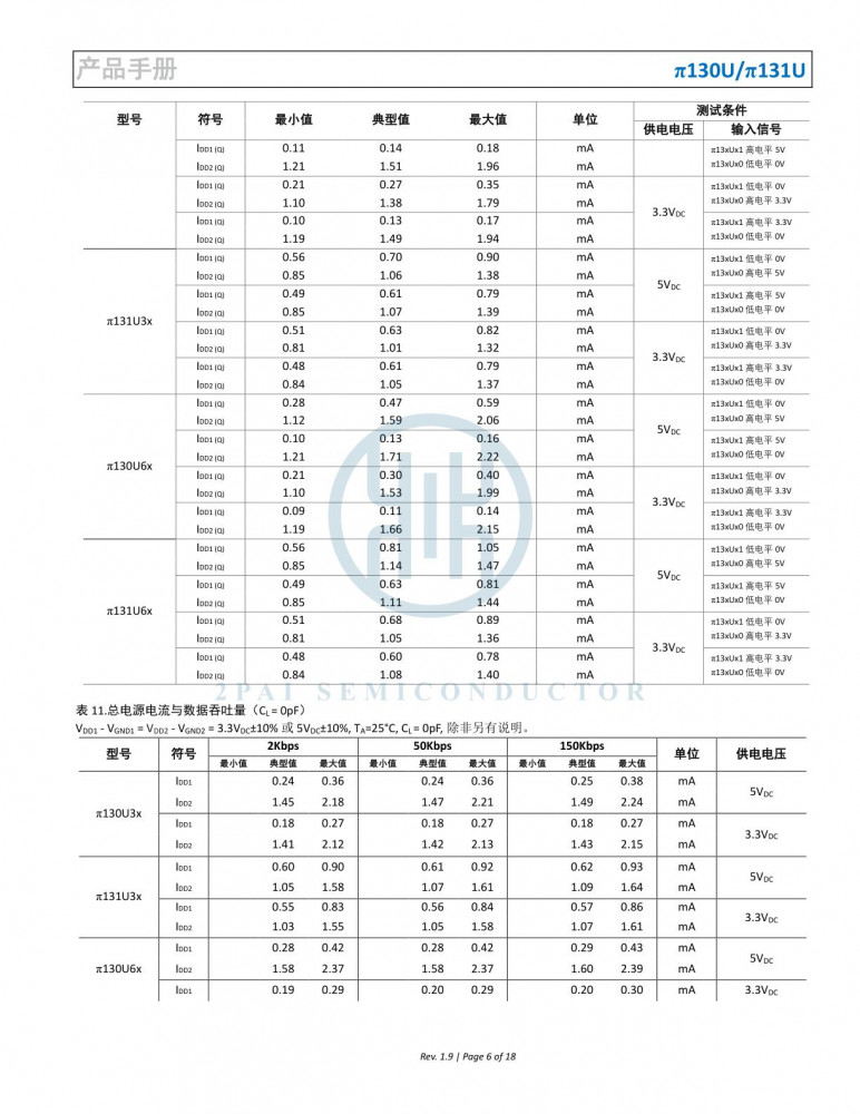 π131U31 datasheet page 6
