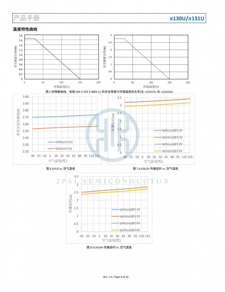 π131U31 datasheet page 9