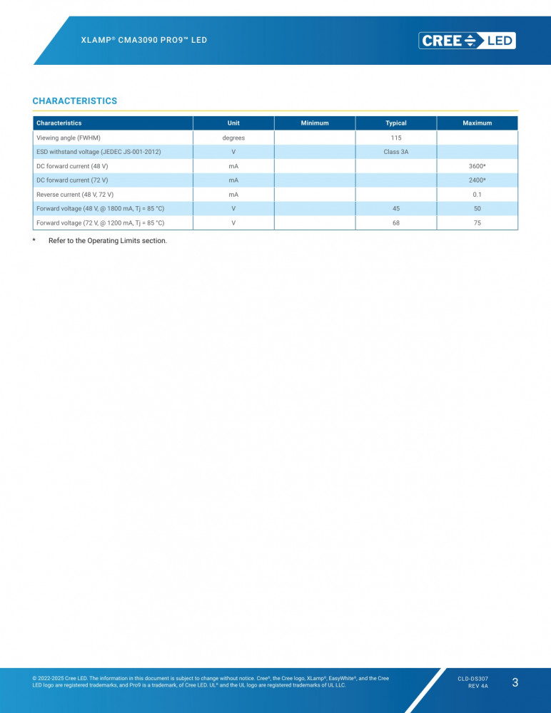 CMA3090 Pro9 datasheet page 3
