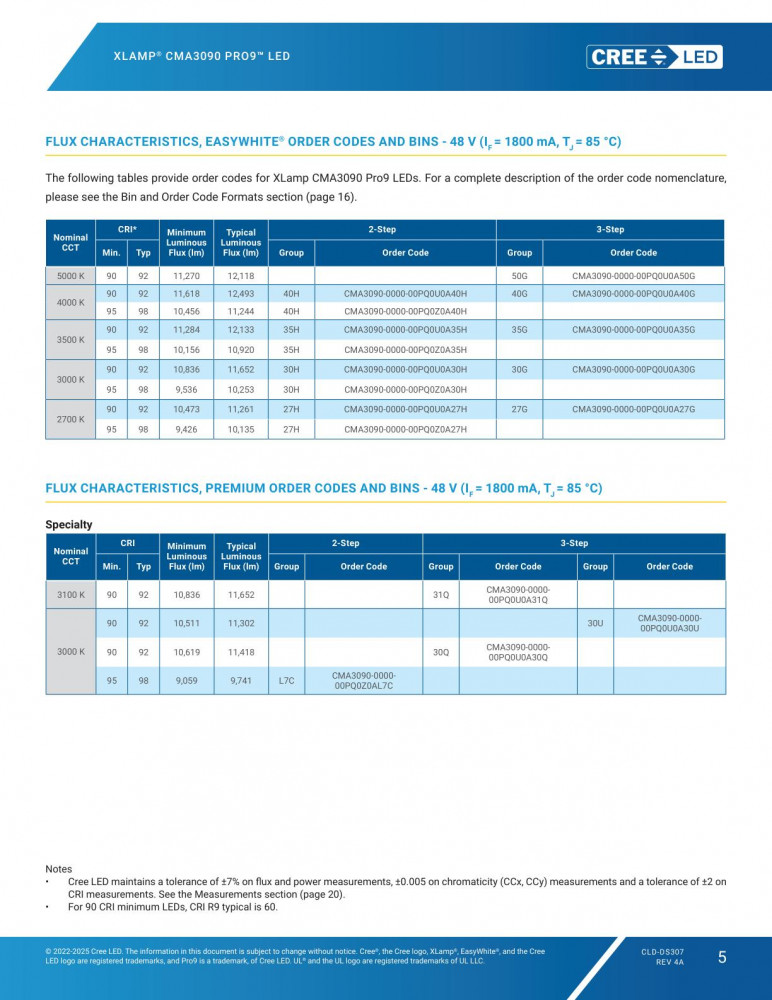 CMA3090 Pro9 datasheet page 5