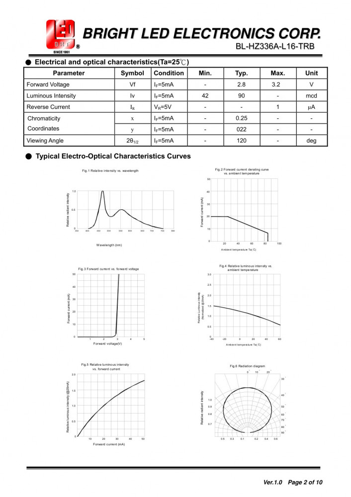 BL-HZ336A-L16-TRB datasheet page 2