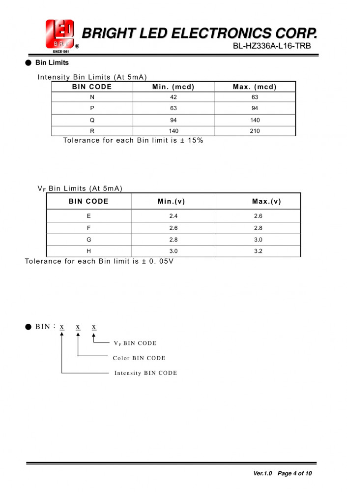 BL-HZ336A-L16-TRB datasheet page 4