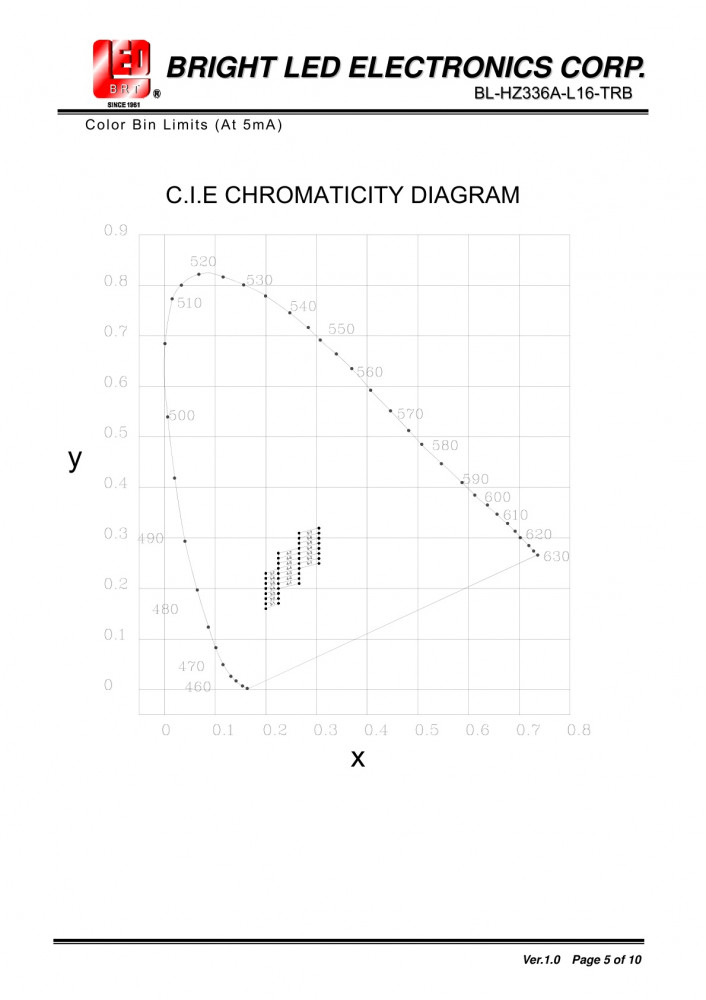BL-HZ336A-L16-TRB datasheet page 5