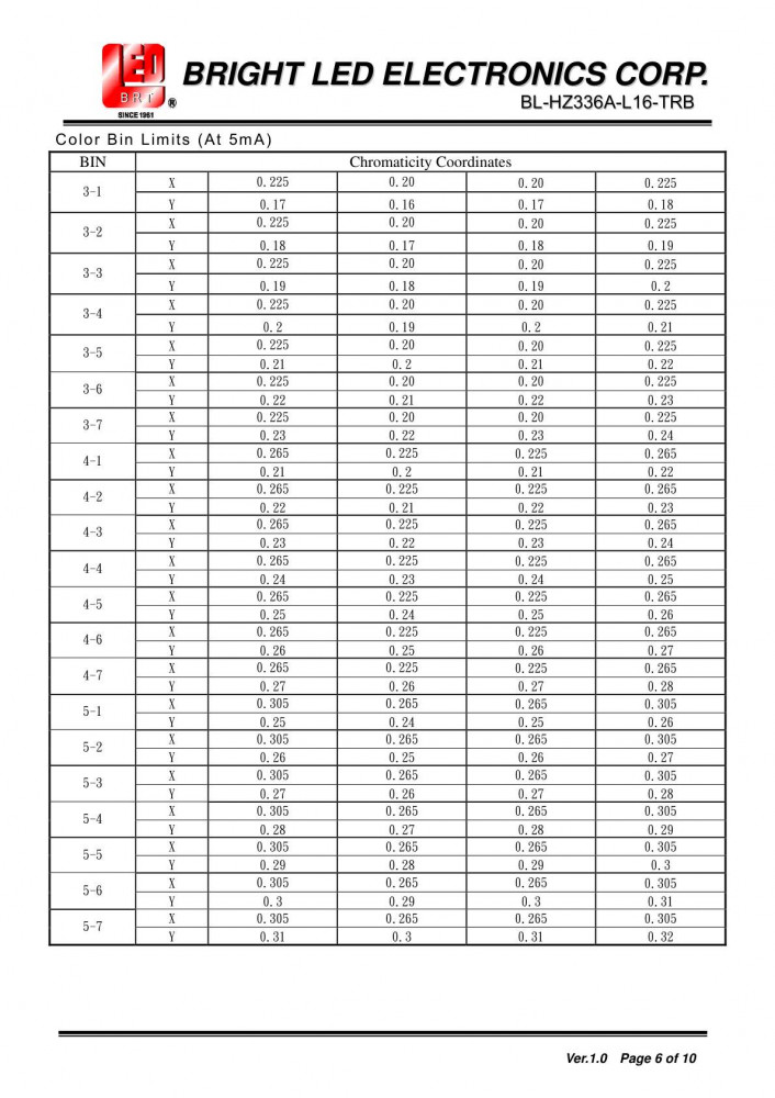 BL-HZ336A-L16-TRB datasheet page 6
