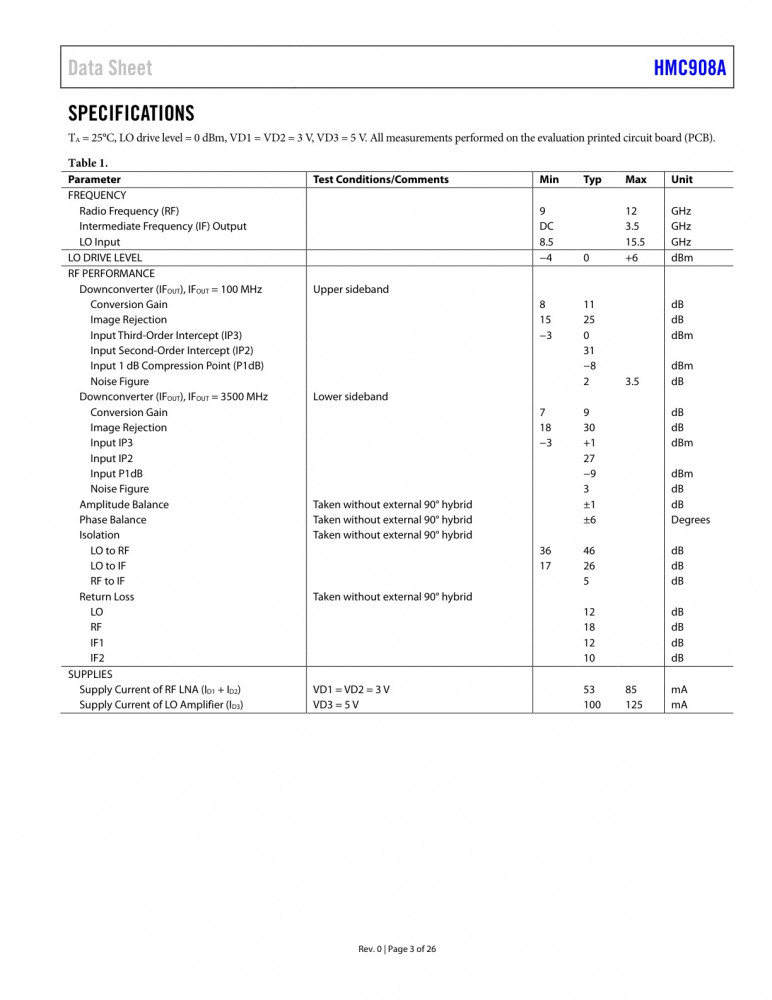 HMC908A datasheet page 3