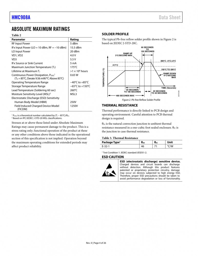 HMC908A datasheet page 4