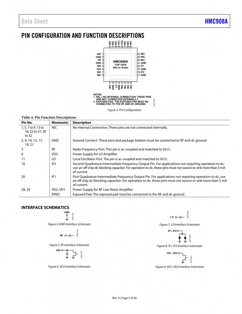 HMC908A datasheet page 5