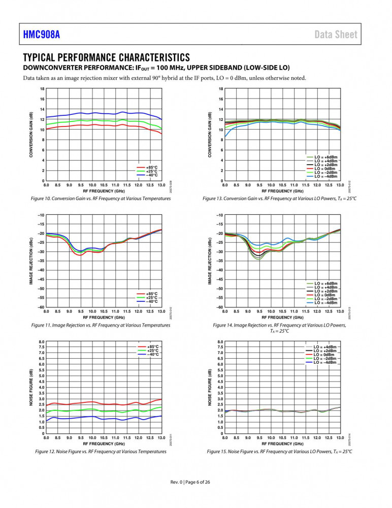 HMC908A datasheet page 6
