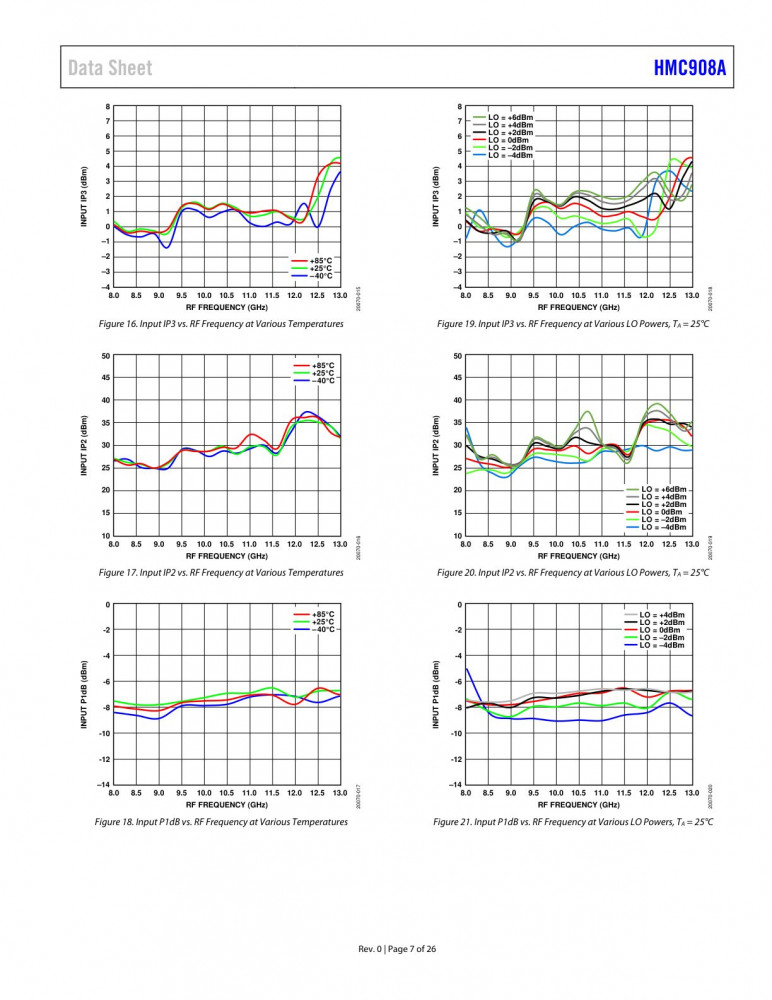 HMC908A datasheet page 7