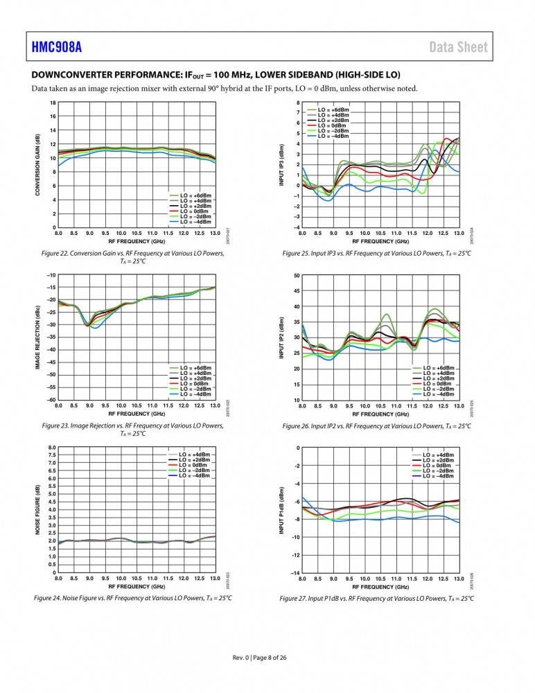 HMC908A datasheet page 8