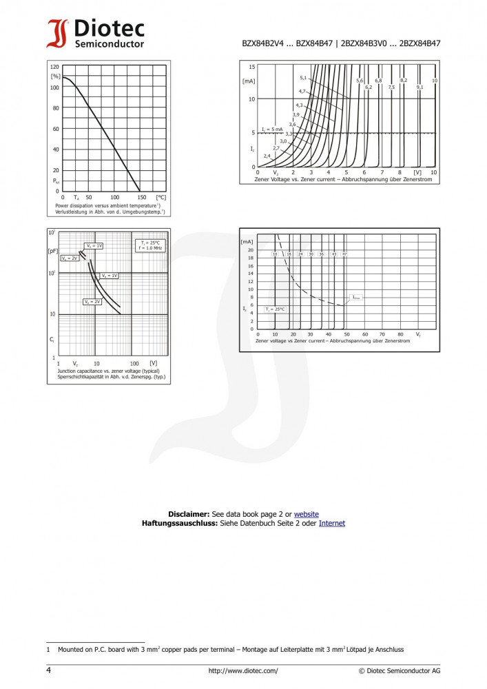 DIOTEC BZX84B20 datasheet page 4