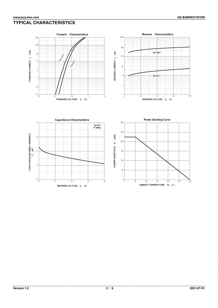 AD-BAW56 datasheet page 3