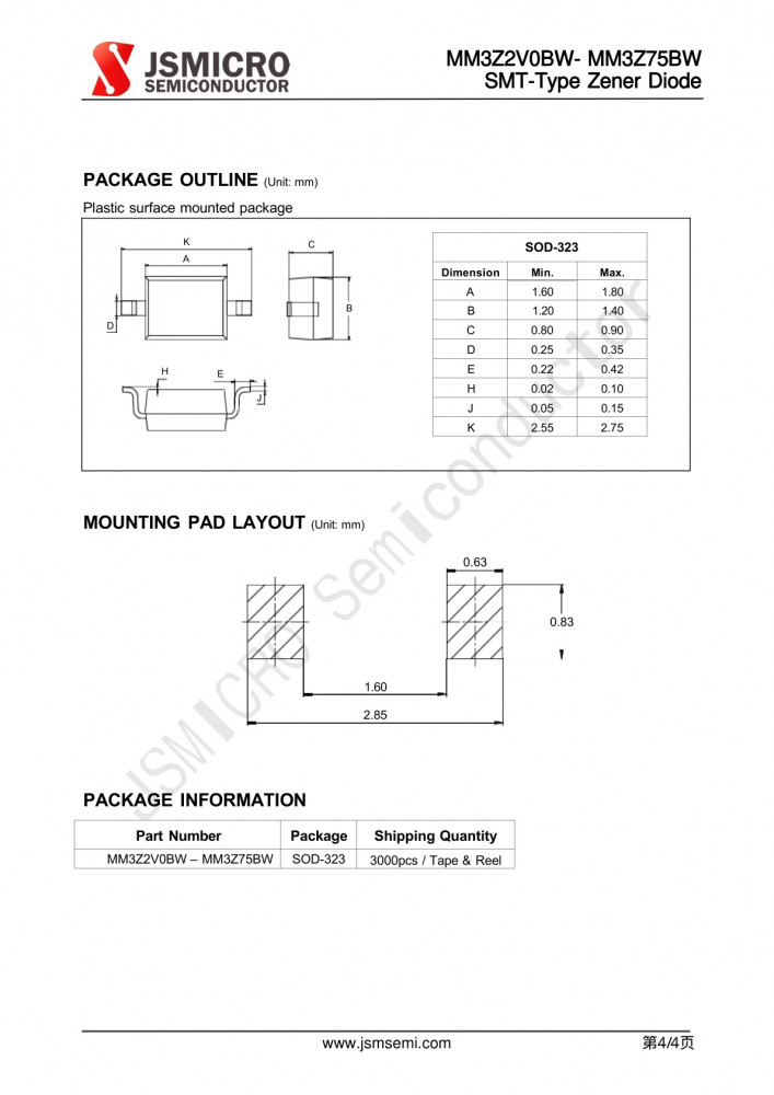 MM3Z20BW datasheet page 4