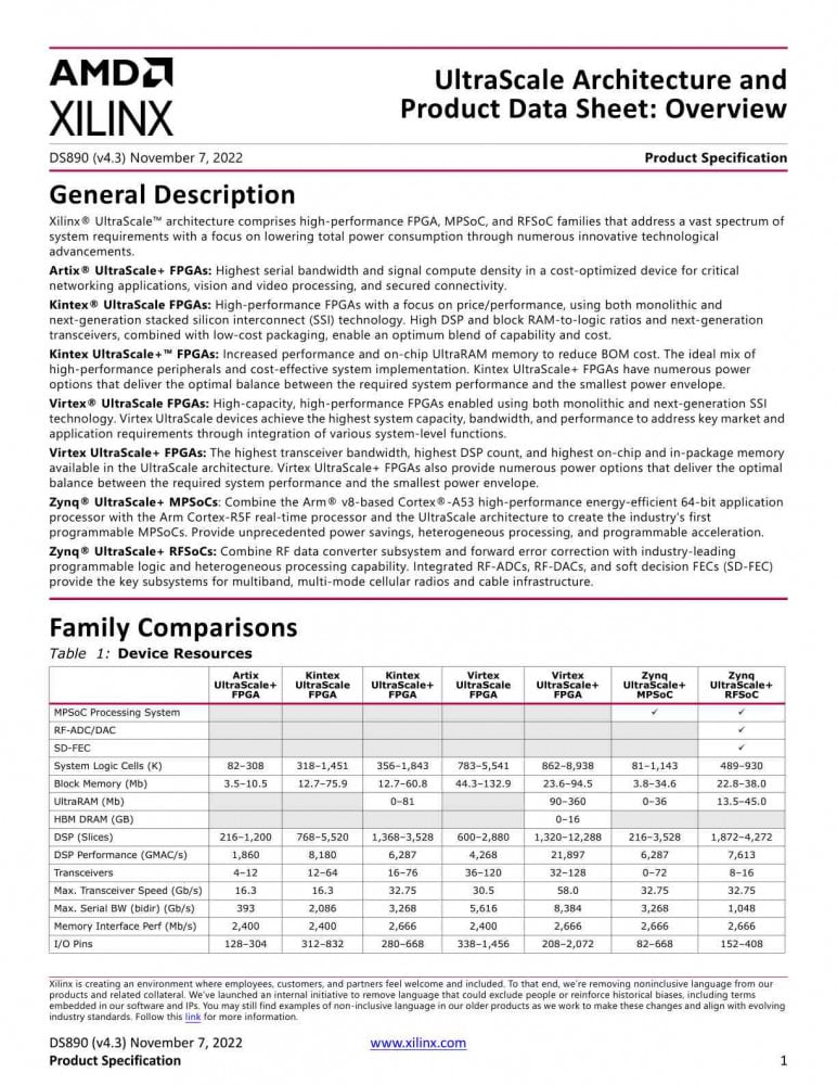 AMD Xilinx documentation page 1