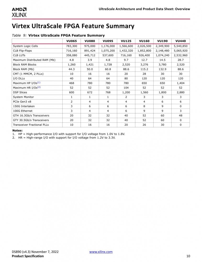 AMD Xilinx documentation page 10