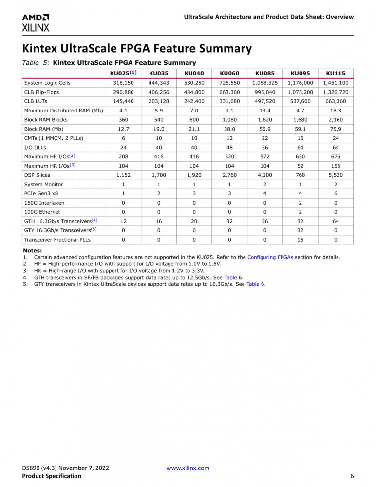 AMD Xilinx documentation page 6