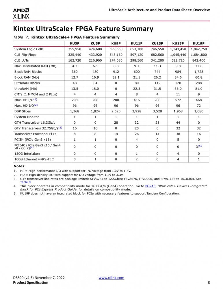 AMD Xilinx documentation page 8
