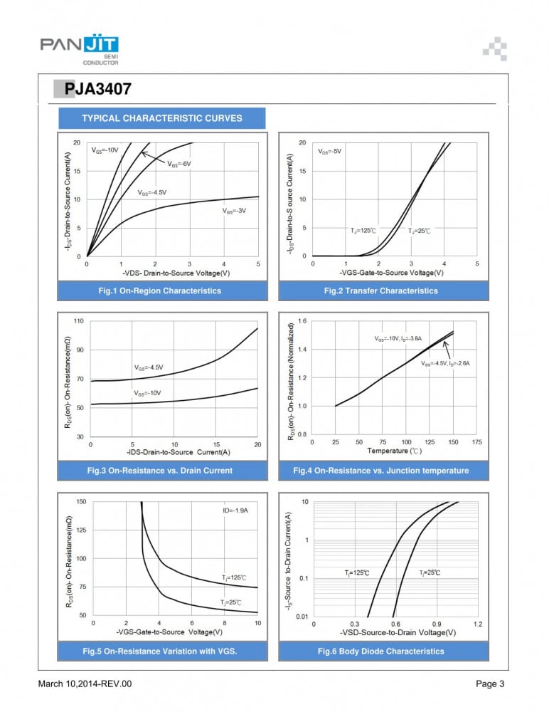 PJA3407 datasheet page 3