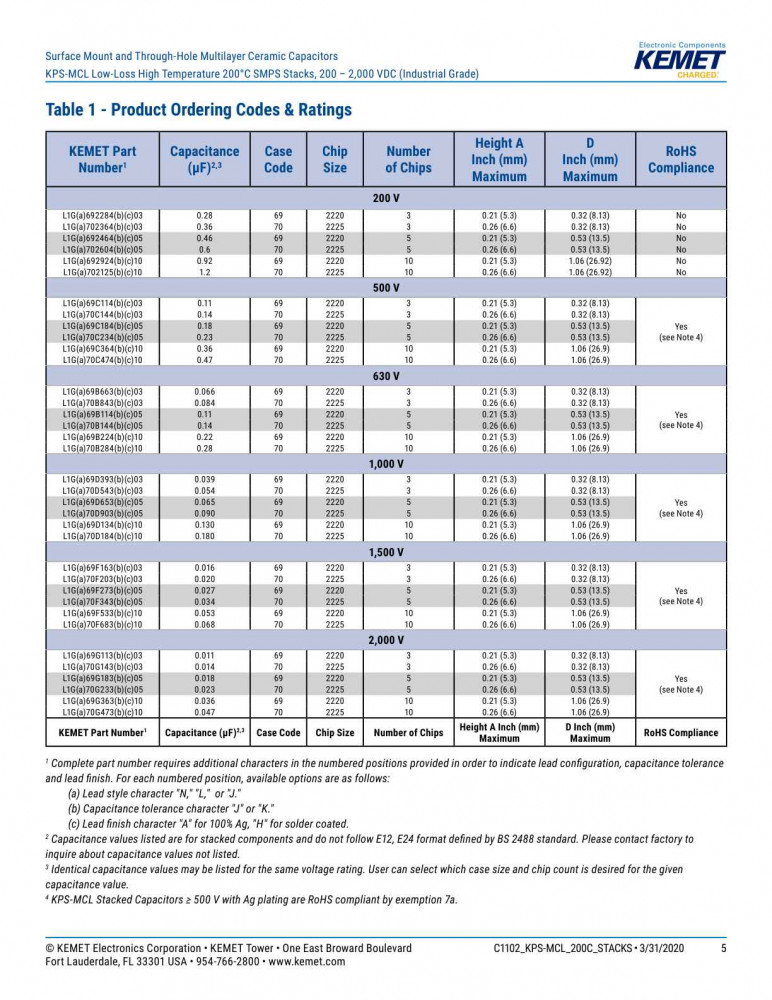 KEMET KPS-MCL datasheet page 5