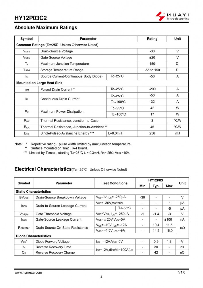 HY12P03C2 datasheet page 2