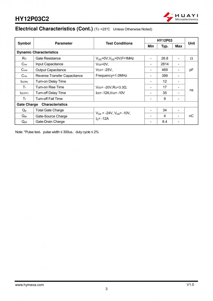 HY12P03C2 datasheet page 3