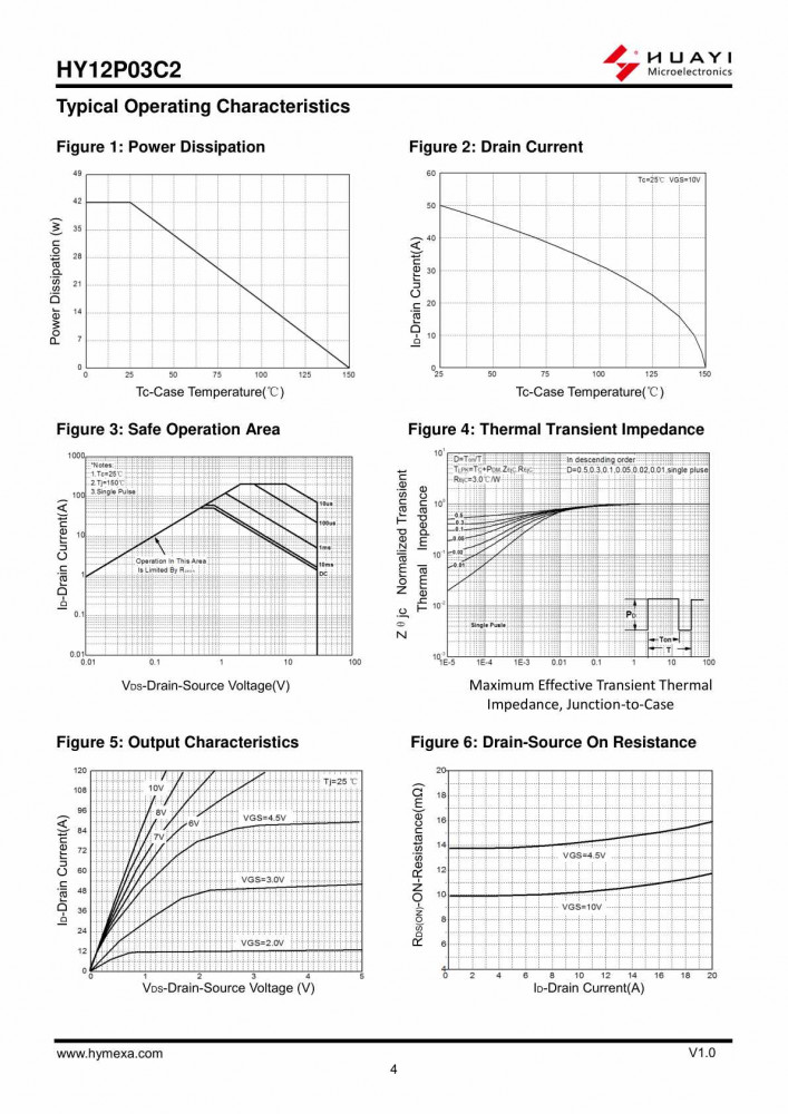 HY12P03C2 datasheet page 4
