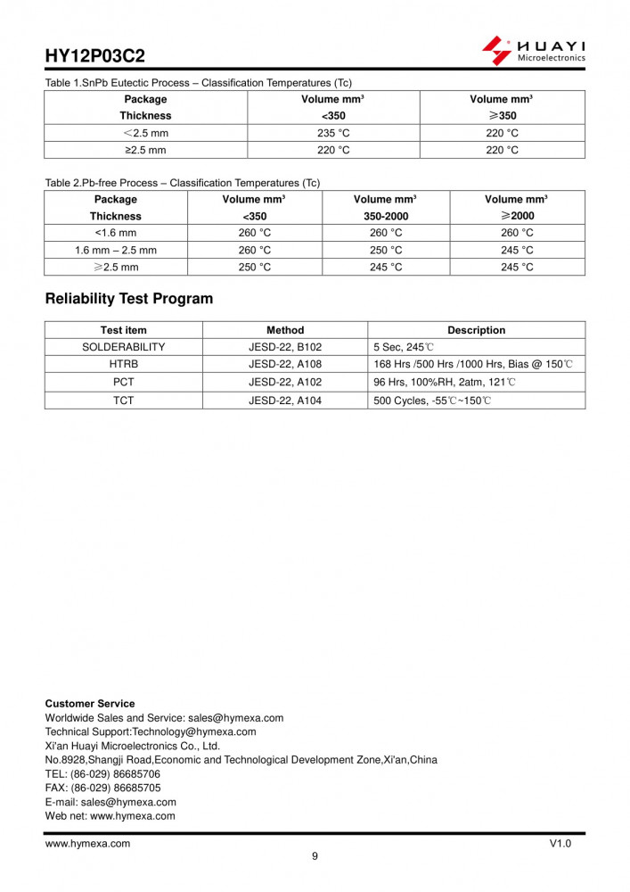 HY12P03C2 datasheet page 9