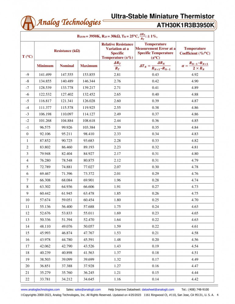 ATH30K1R3B3950K document page 4