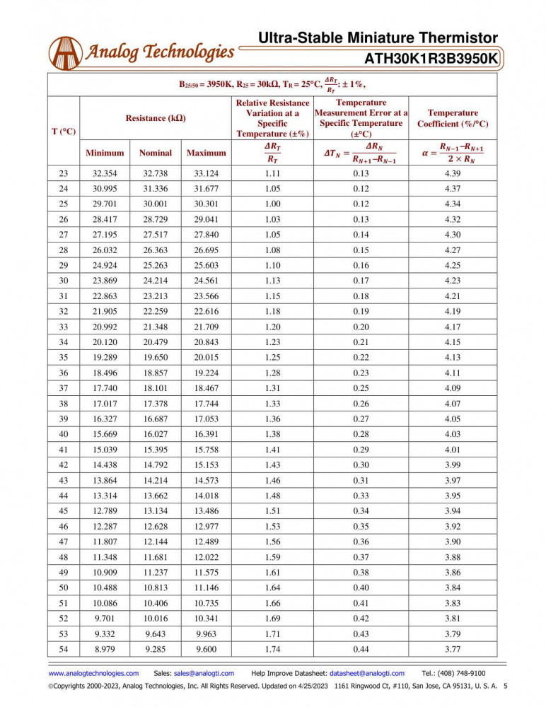 ATH30K1R3B3950K document page 5