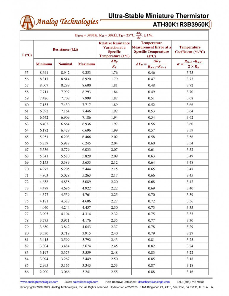 ATH30K1R3B3950K document page 6