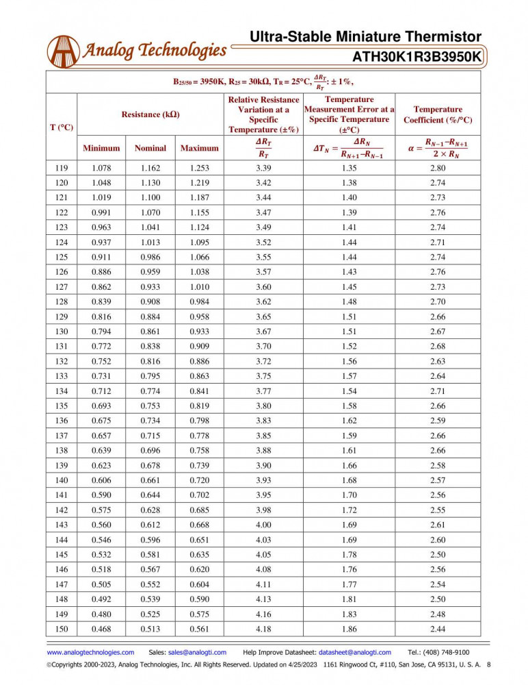 ATH30K1R3B3950K document page 8