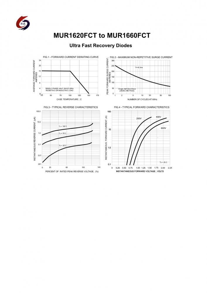 MUR1640FCT datasheet page 2