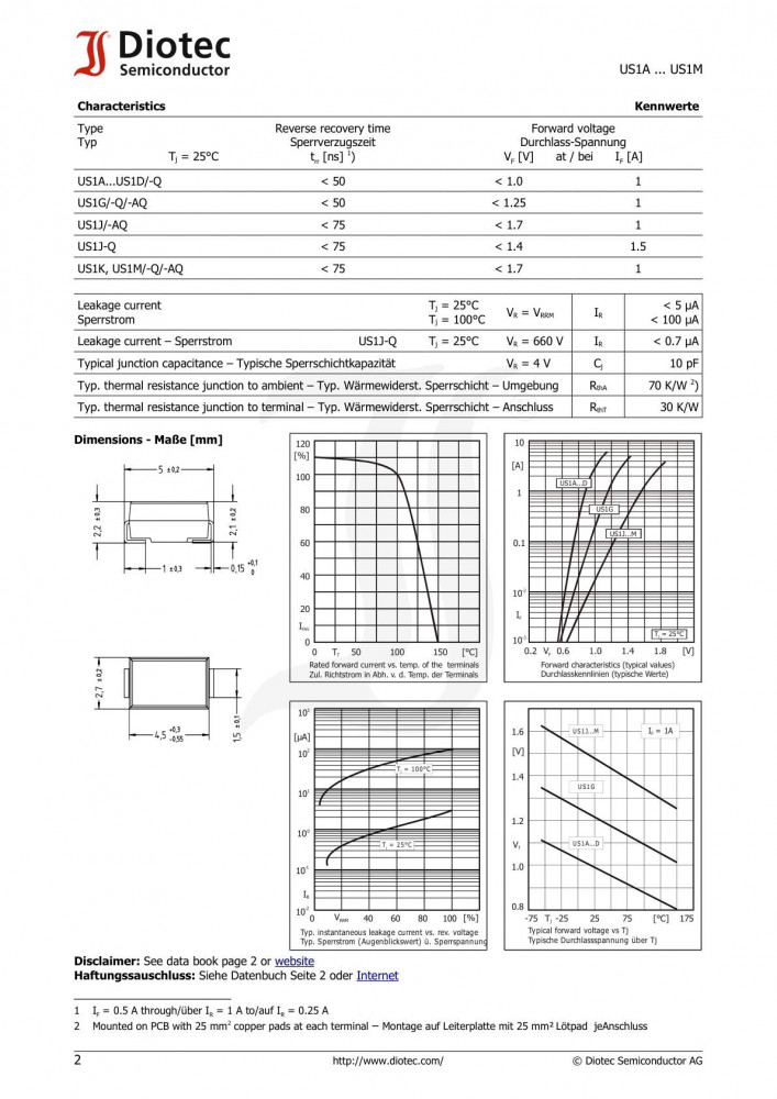 DIOTEC US1 series datasheet page 2