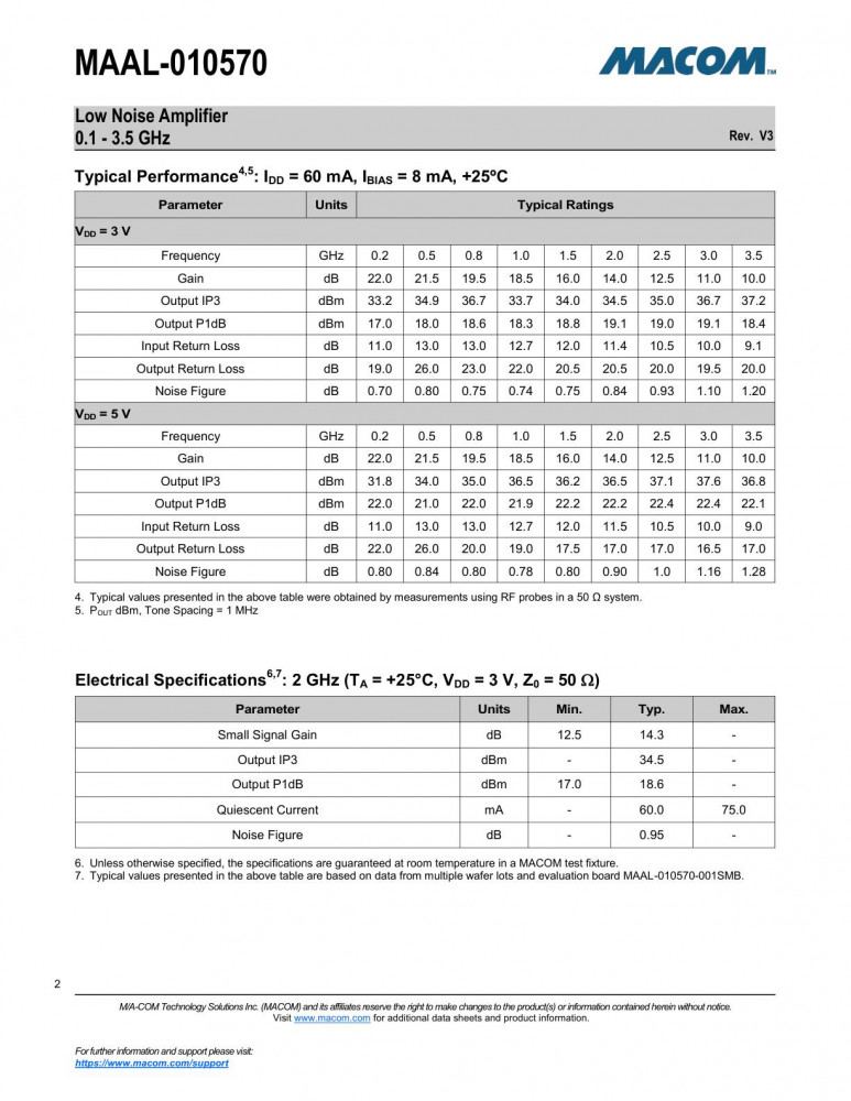 MAAL-010570 datasheet page 2